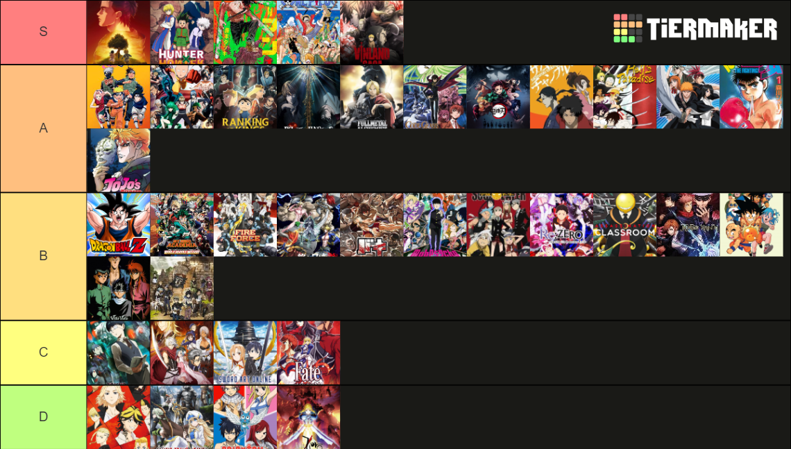 My Anime Tierlist Tier List (Community Rankings) - TierMaker