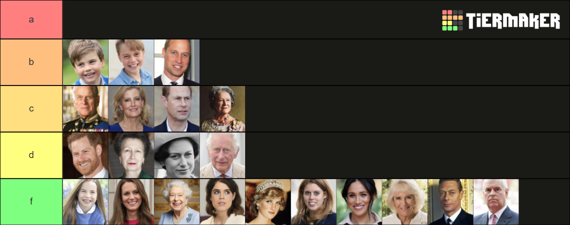 The British Royal Family 2023 Tier List (Community Rankings) - TierMaker