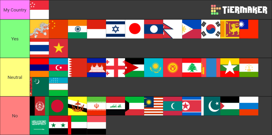 Asian Countries Tier List (Community Rankings) - TierMaker