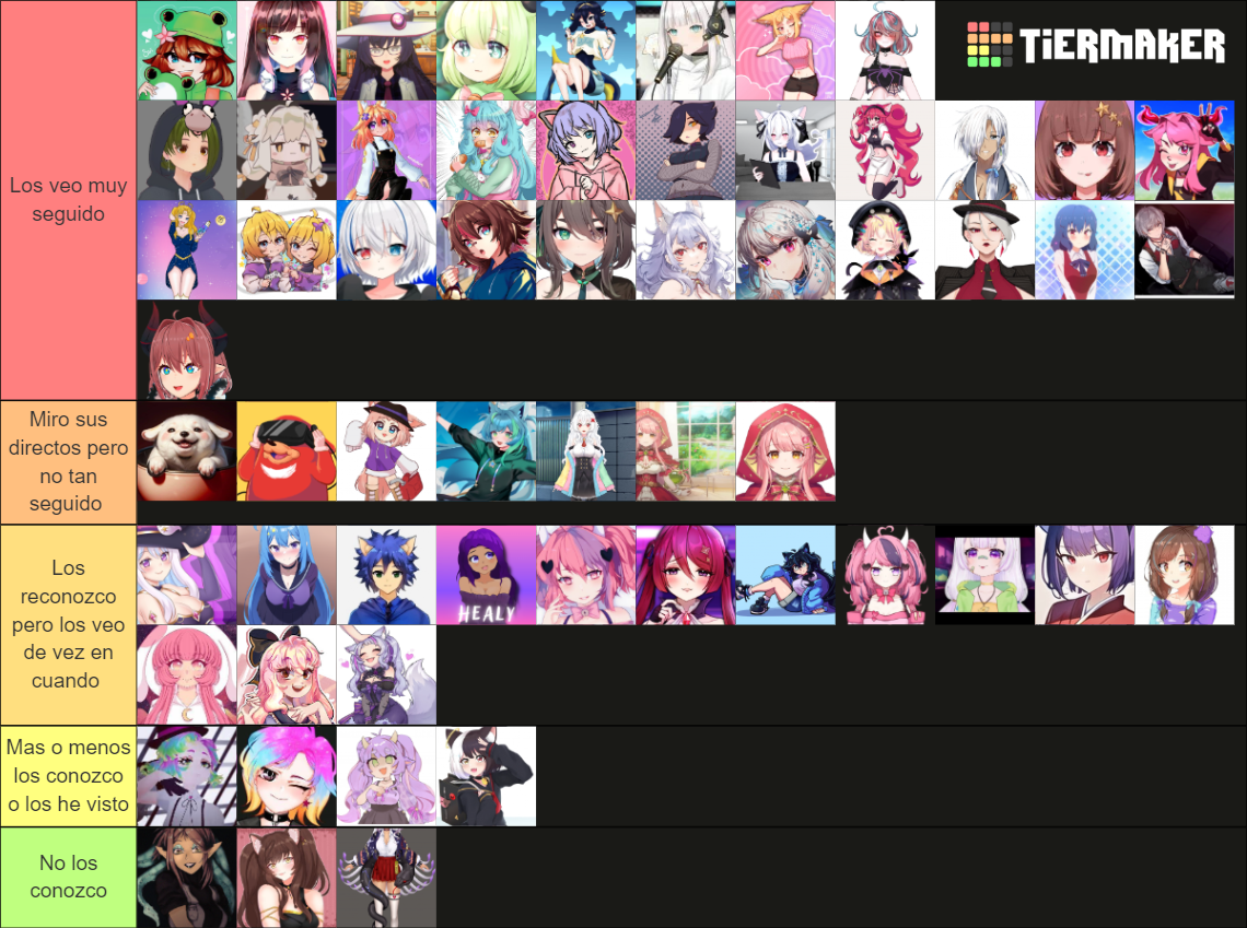 Vtuber Tier List (Community Rankings) - TierMaker