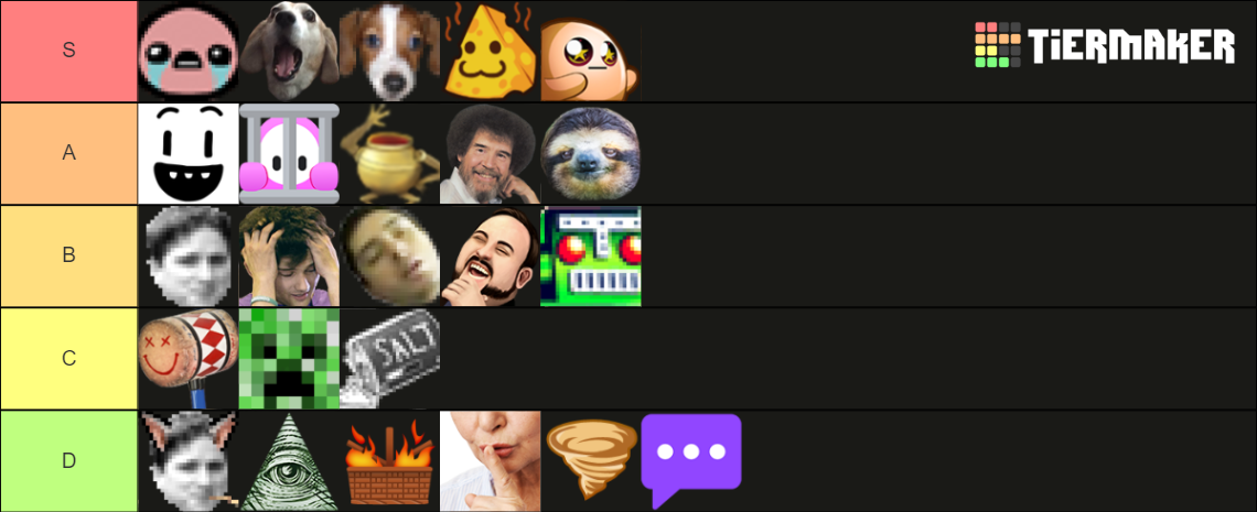 Twitch Global Emotes Tier List (Community Rankings) - TierMaker