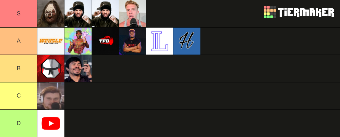 MMA YouTubers Tier List (Community Rankings) - TierMaker