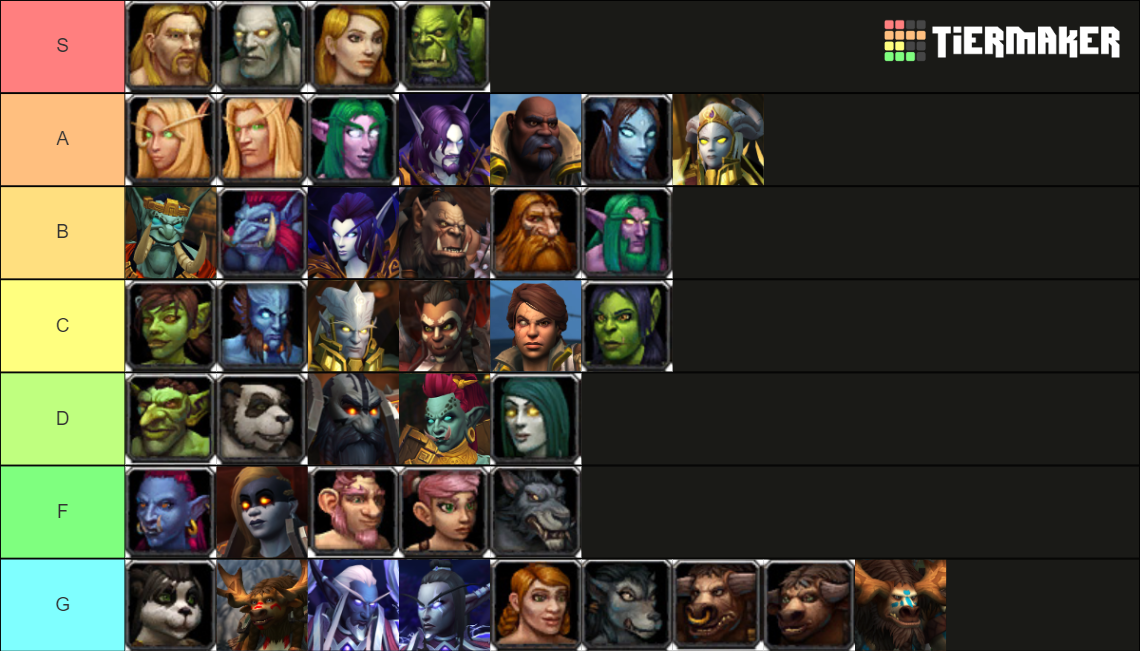World of Warcraft all playable races f/m Tier List (Community Rankings ...