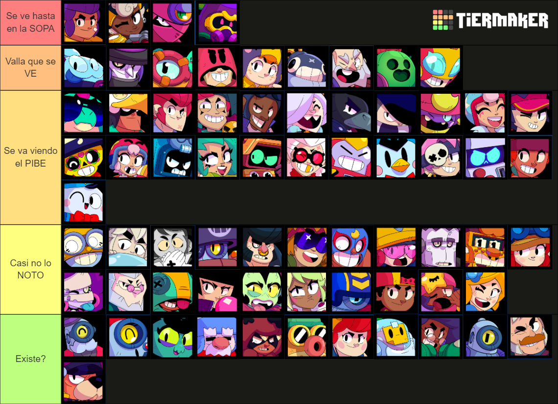 Los MEJORES Brawlers del META actualmente Tier List (Community Rankings ...
