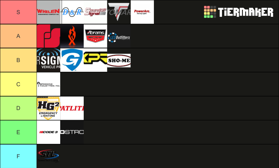Emergency lighting teir list Tier List (Community Rankings) - TierMaker