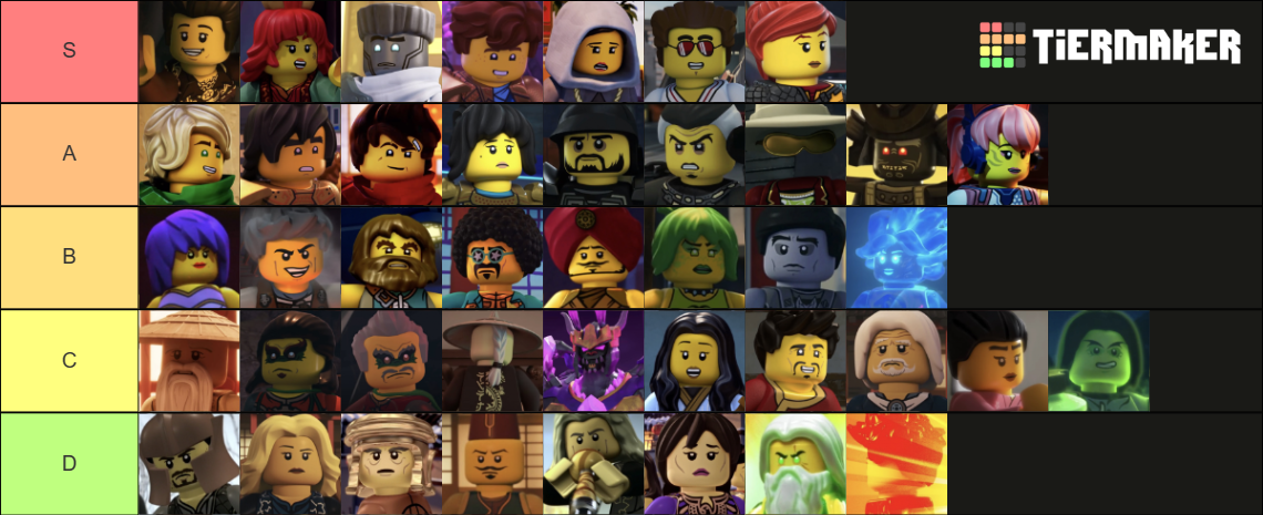 Ninjago Elemental Masters Tier List (Community Rankings) - TierMaker