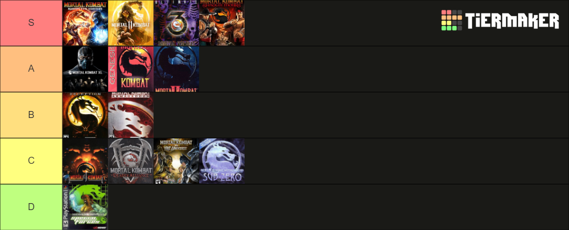 Mortal Kombat Games Tier List (Community Rankings) - TierMaker