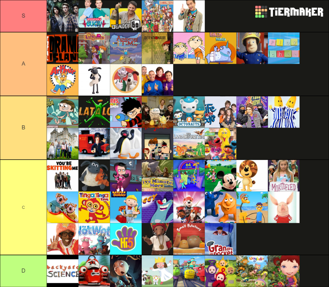 ABC3 AUSTRALIAN KIDS SHOWS ;) Tier List (Community Rankings) - TierMaker