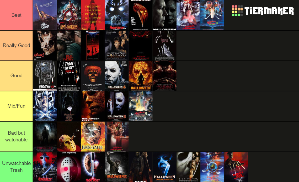Famous Horror Movies (Not Every Horror Movie) Tier List (Community ...