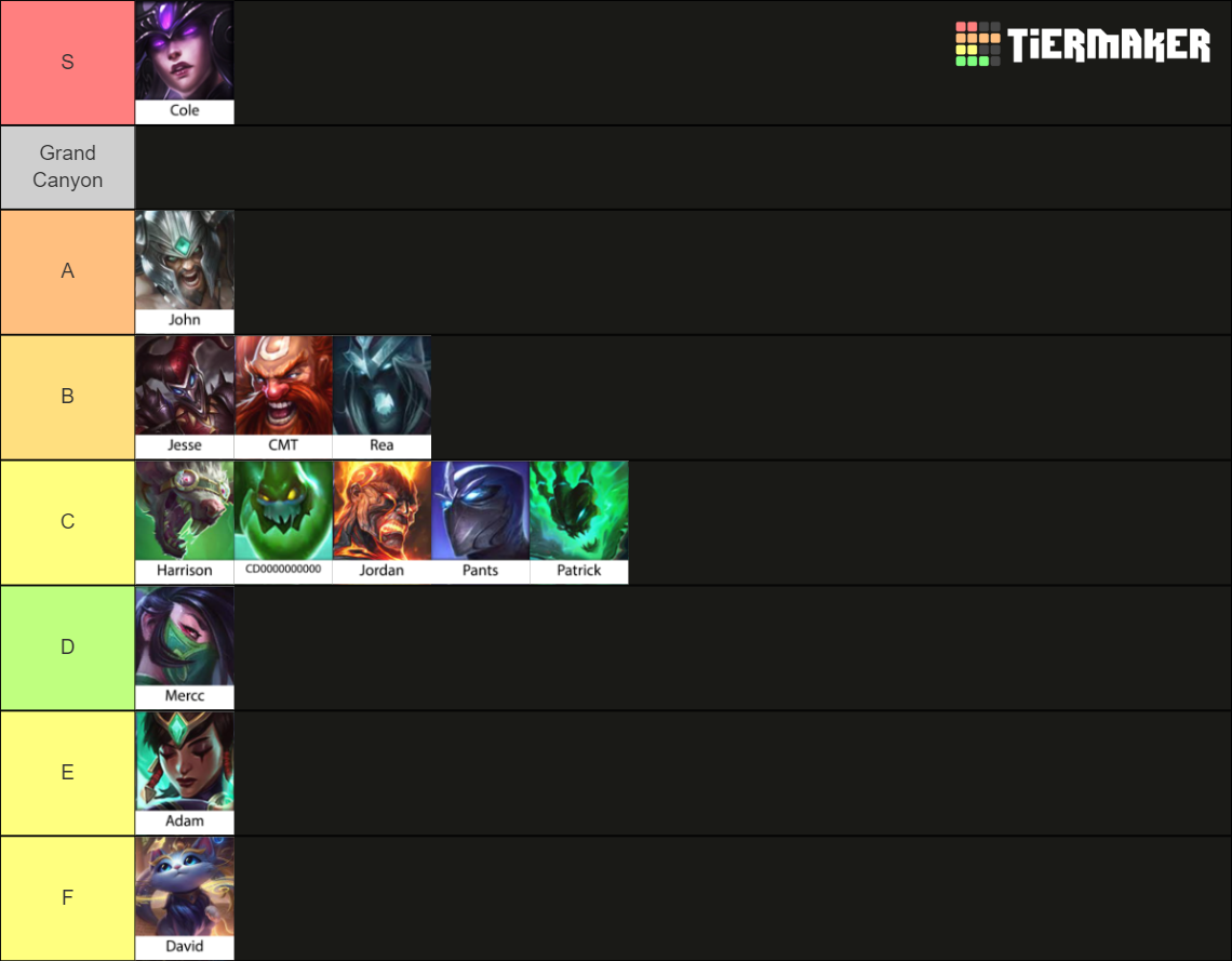 BPE Final League undisputed based on raw skill Tier List (Community ...