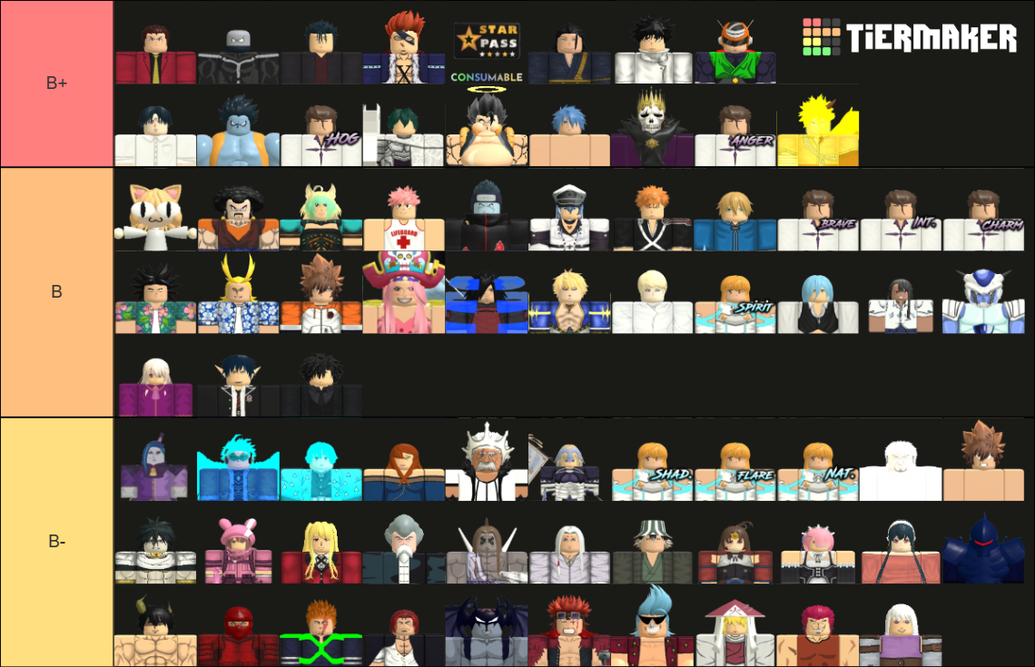 All Star Tower Defense B Tier Values Tier List (Community Rankings ...