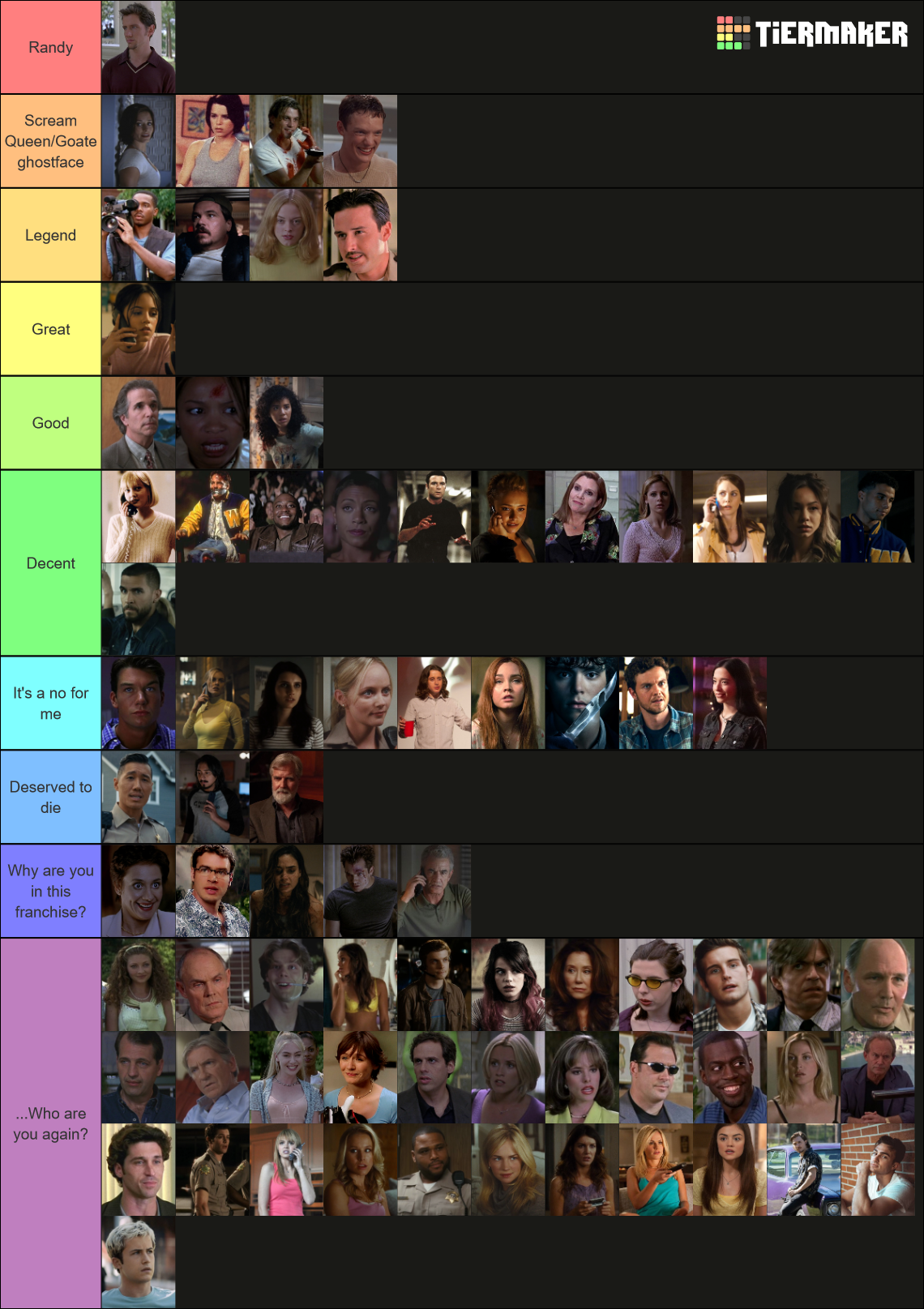 Scream Characters (1-6) Tier List (Community Rankings) - TierMaker