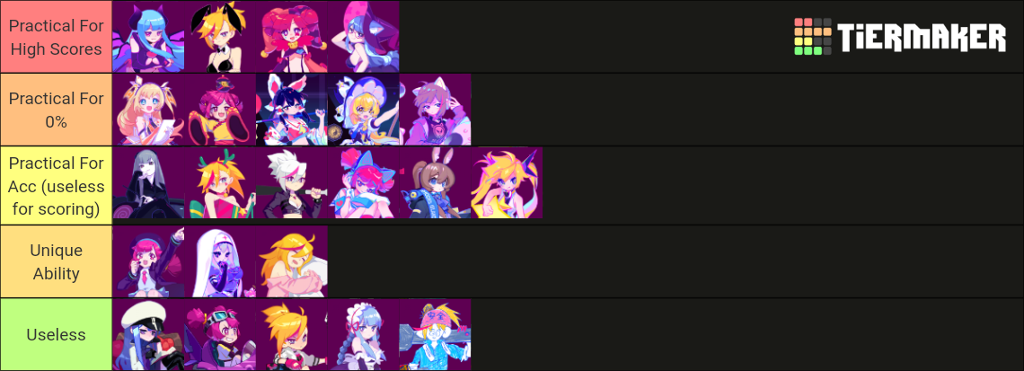 Muse Dash Characters (ALL) Tier List (Community Rankings) - TierMaker