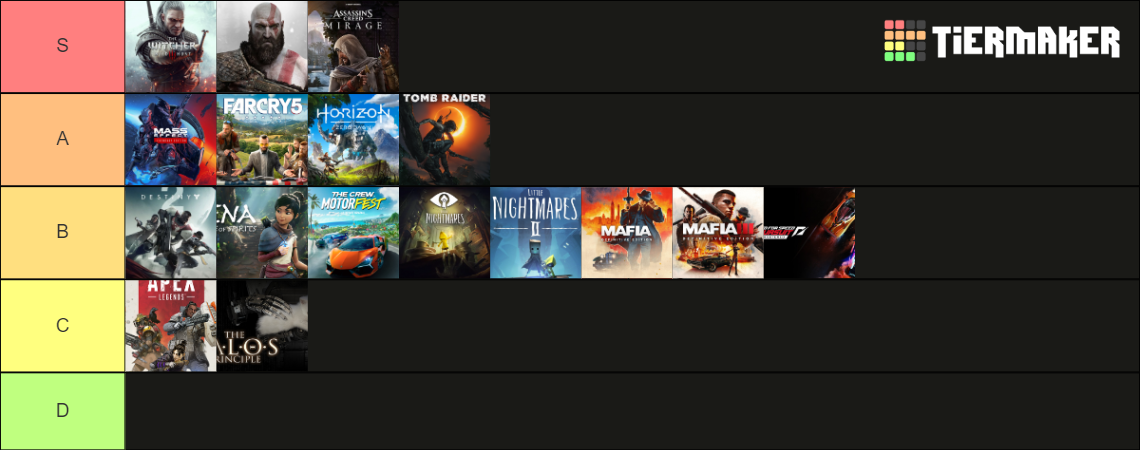 Top 100 Games Tier List (Community Rankings) - TierMaker