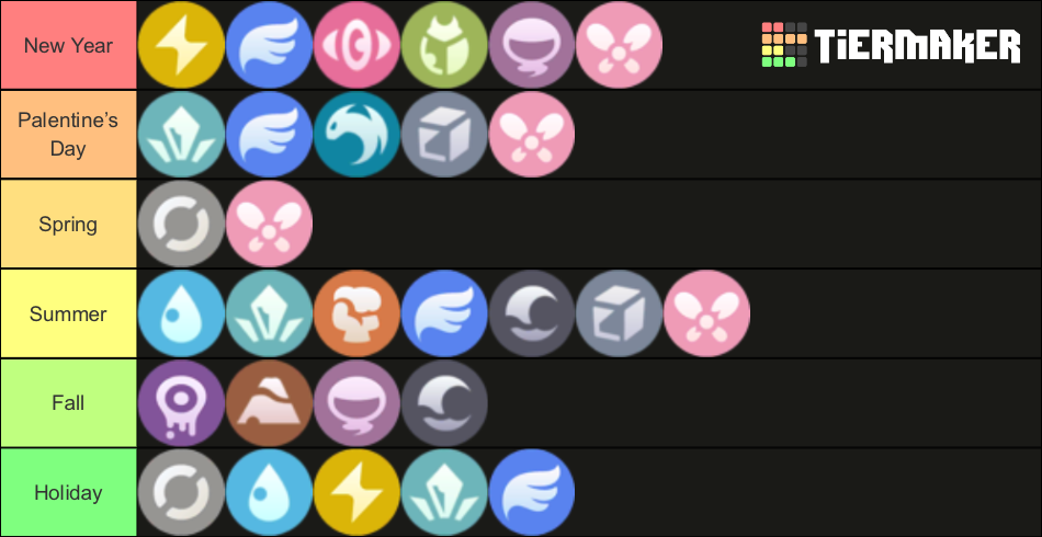 Pokémon Masters EX Types Icons Tier List (Community Rankings) - TierMaker