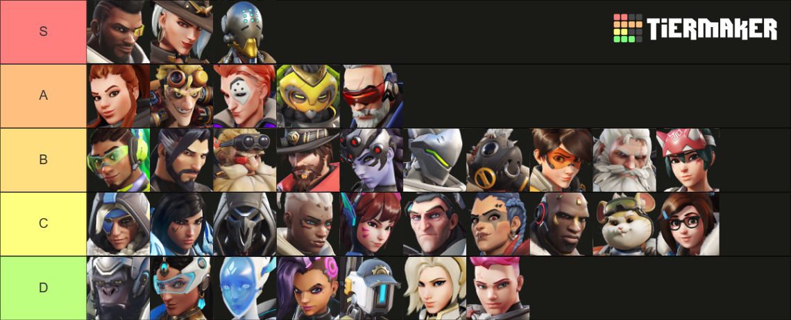 Overwatch 2 Heroes Tier List (Community Rankings) - TierMaker
