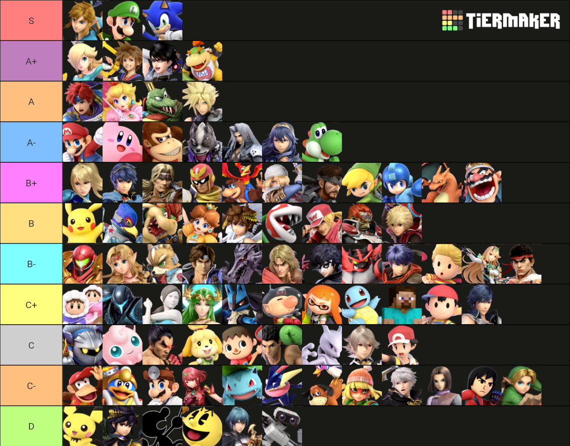 All Super Smash Bros. Ultimate Characters Tier List (Community Rankings ...