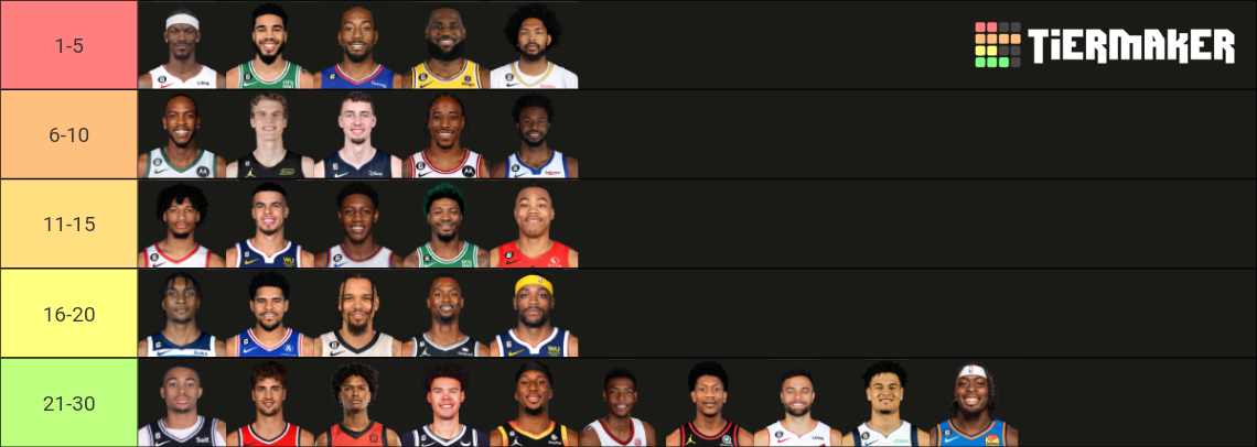 NBA STARTING SF 2023-2024 Tier List (Community Rankings) - TierMaker