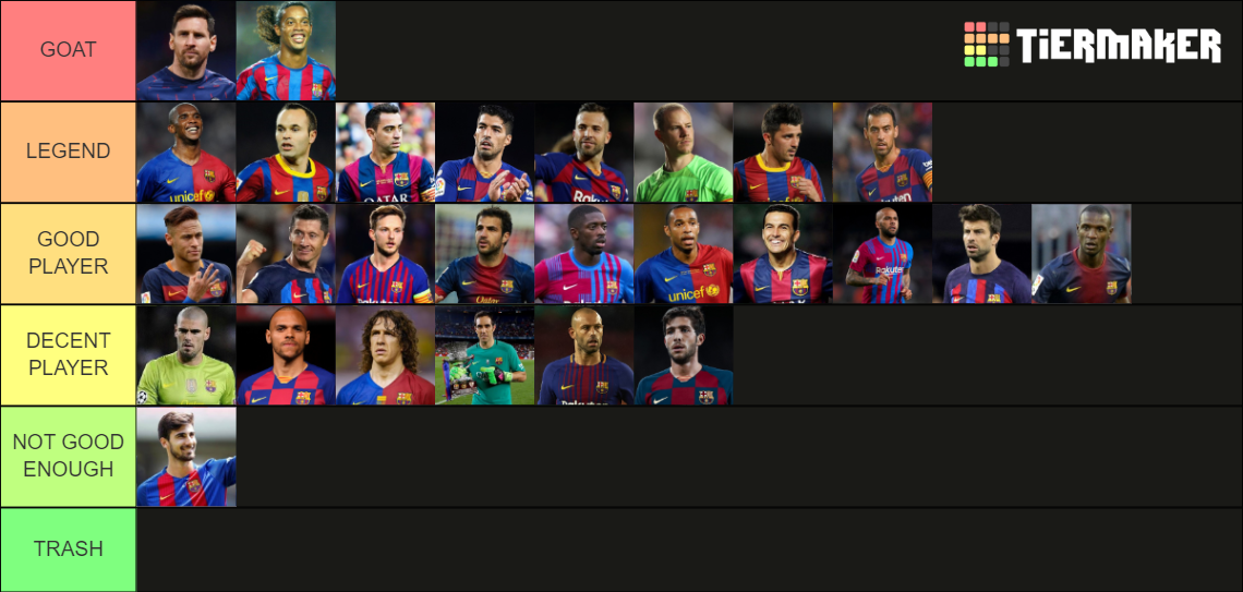 FC Barcelona players list Tier List (Community Rankings) - TierMaker