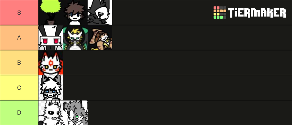 Changed Characters Tier List (Community Rankings) - TierMaker