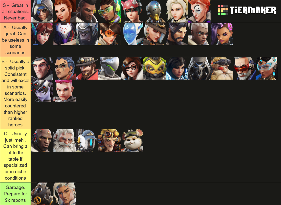 Overwatch 2 Balance & Options Season 5 Tier List (Community Rankings ...
