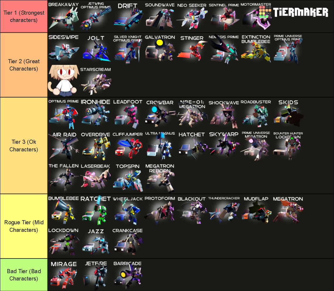 Roblox TF Dark of The Moon 1.1 Char Tier List (Community Rankings ...