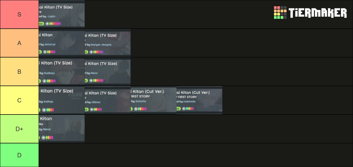 kaikai kitan osu map Tier List (Community Rankings) - TierMaker