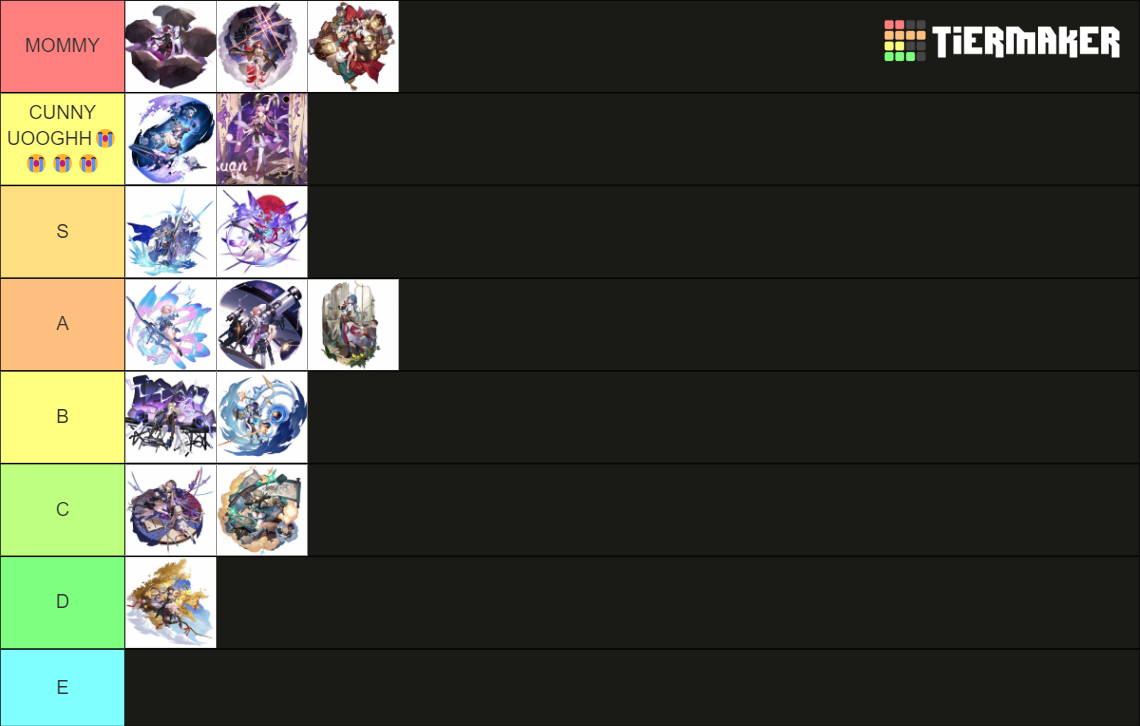 Honkai Star Rail Asset Tierlist Tier List Community Rankings Tiermaker
