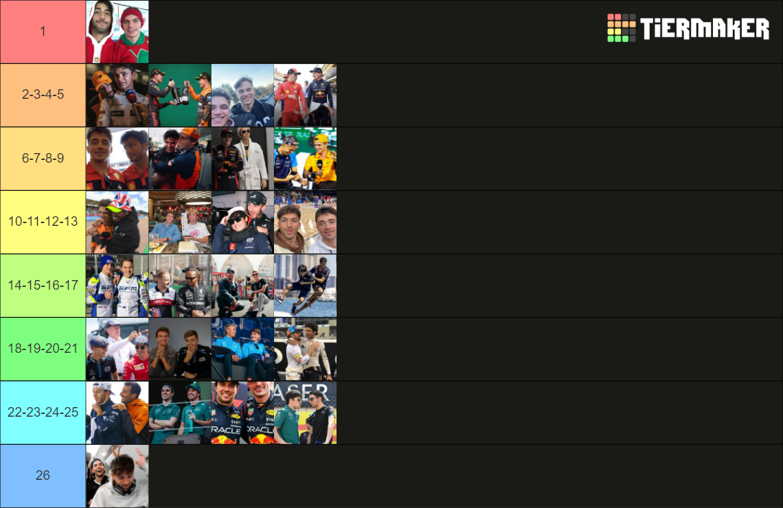 F1 duos (2023 grid) Tier List (Community Rankings) - TierMaker