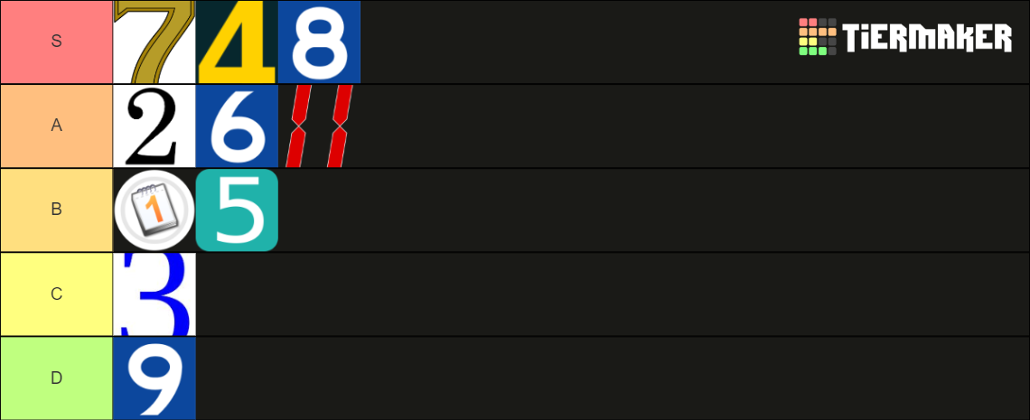 One digit numbers (0-9) Tier List (Community Rankings) - TierMaker