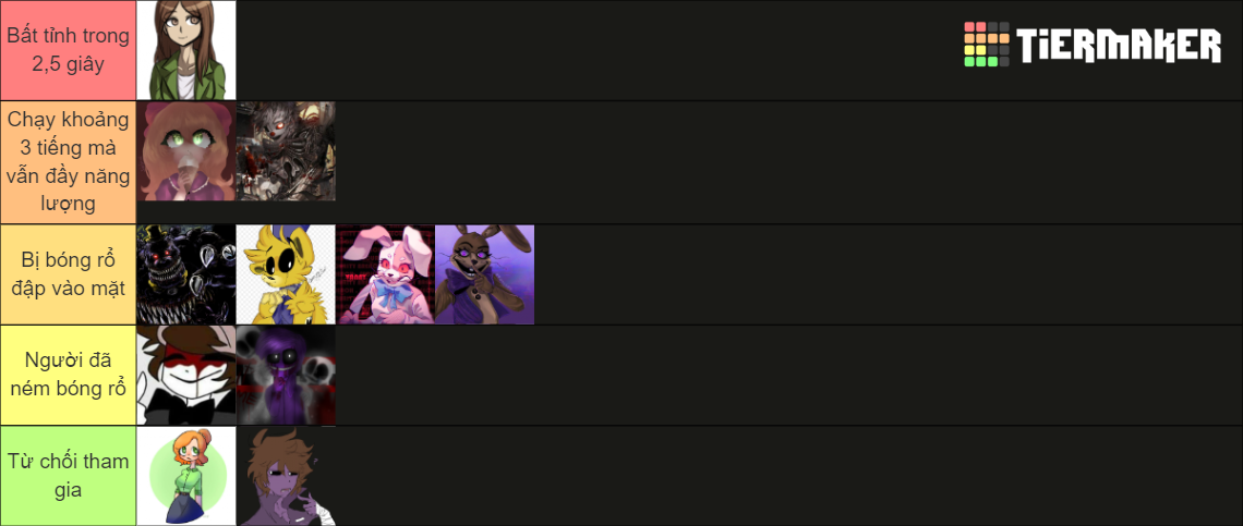 Afton Family Playing Sports Tier List (Community Rankings) - TierMaker
