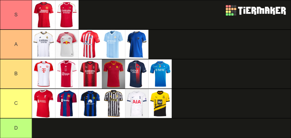 Jersey Football Tier List (Community Rankings) - TierMaker