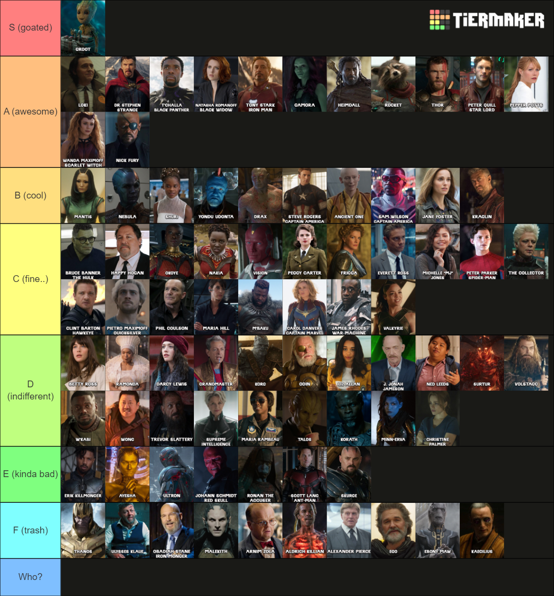 MCU Characters Ranked Tier List (Community Rankings) - TierMaker
