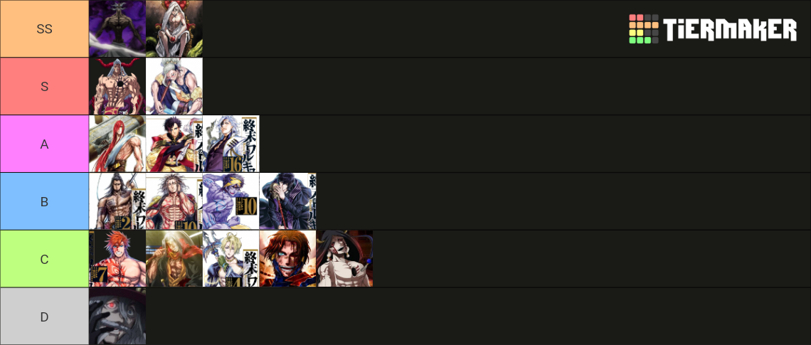 RECORD OF RAGNAROK TIER LIST Tier List (Community Rankings) - TierMaker
