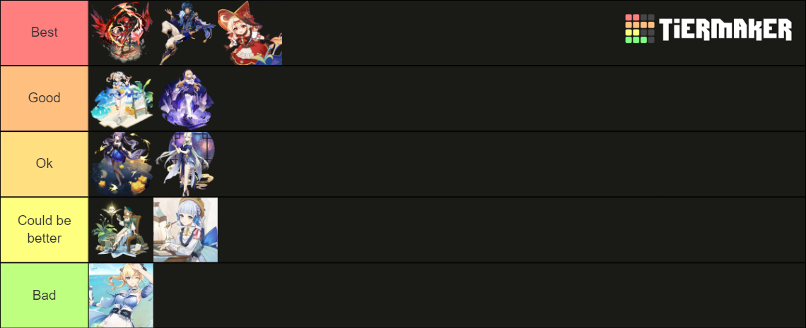 Best Outfit Design Tier List (Community Rankings) - TierMaker