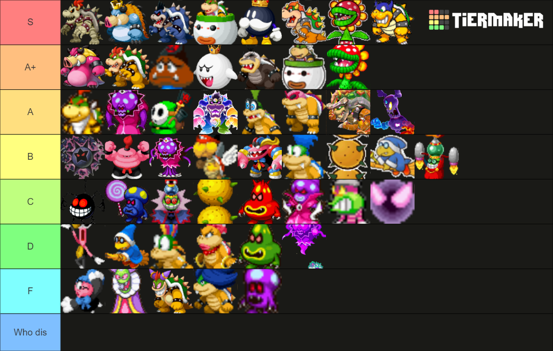 Mario and Luigi Villain Characters Tier List (Community Rankings ...