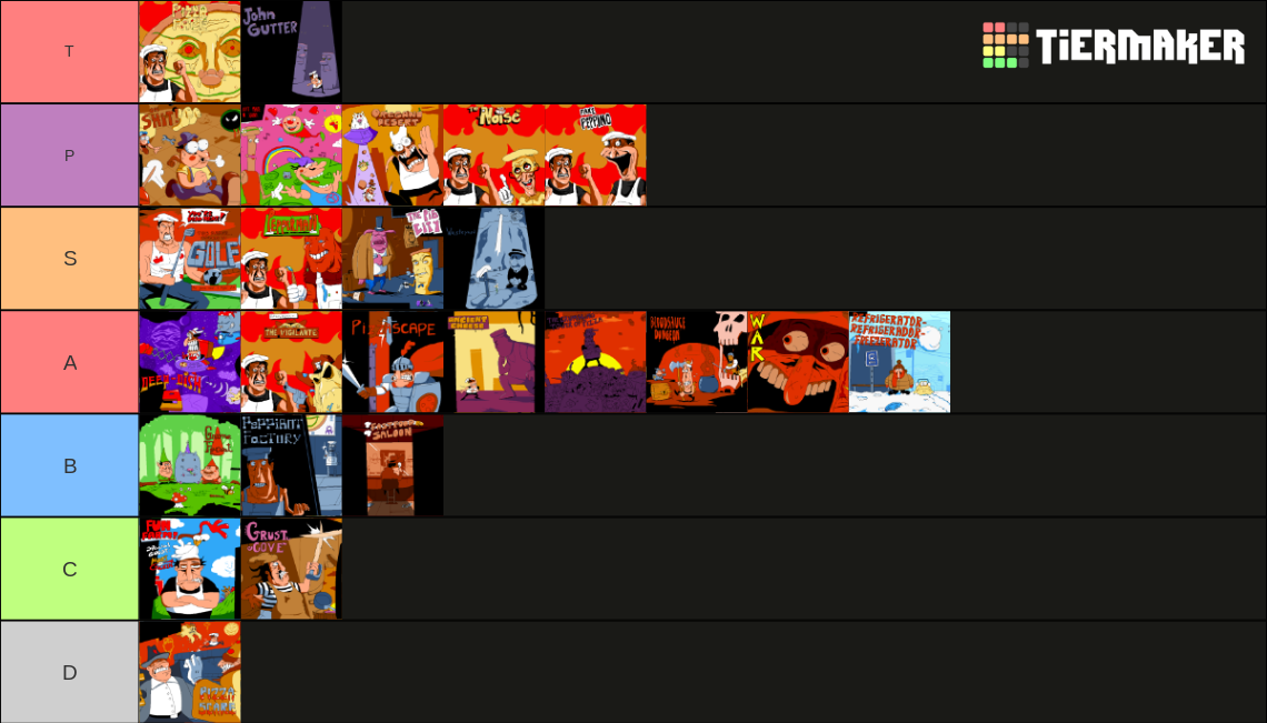 Pizza Tower Levels and Bosses Tier List (Community Rankings) - TierMaker