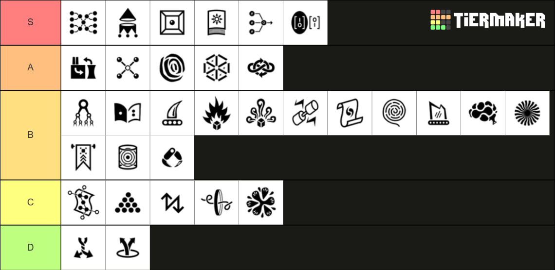 Universal Paperclips Artifacts Tier List (Community Rankings) - TierMaker