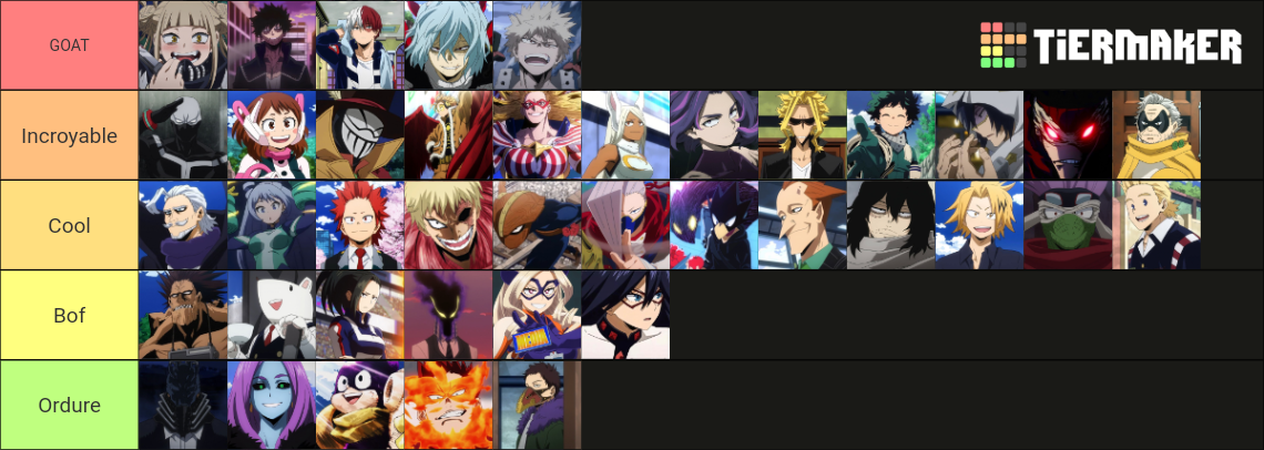 personnage MHA Tier List (Community Rankings) - TierMaker