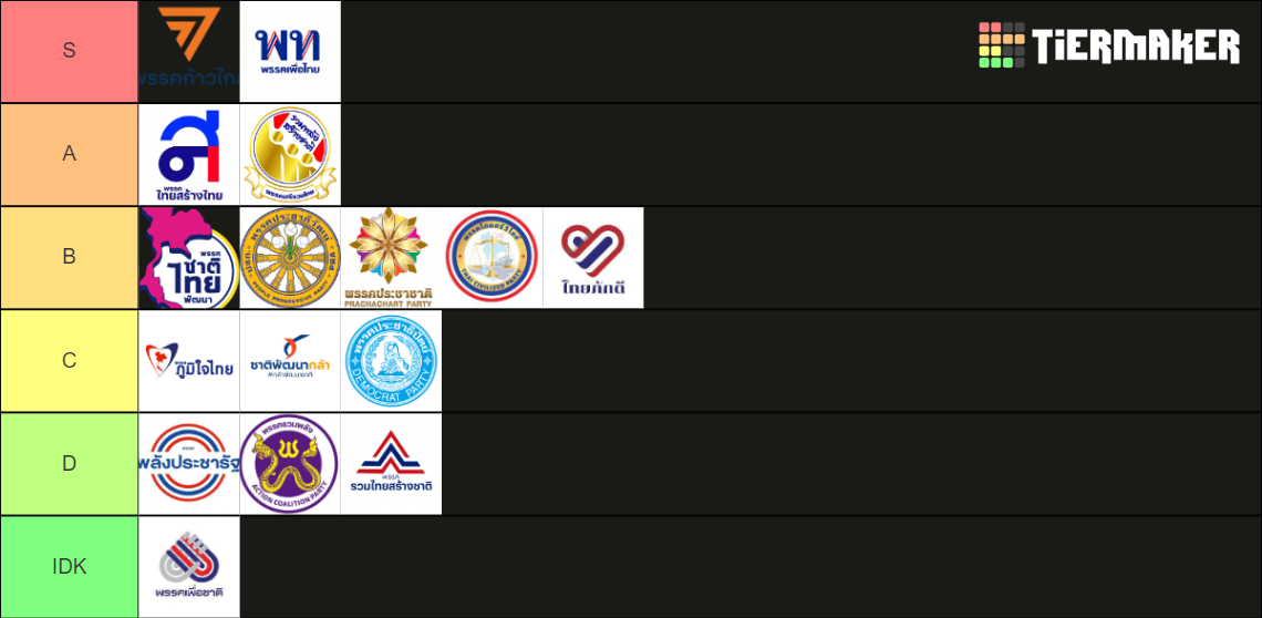 Political parties in Thailand in 2023 elections Tier List (Community ...