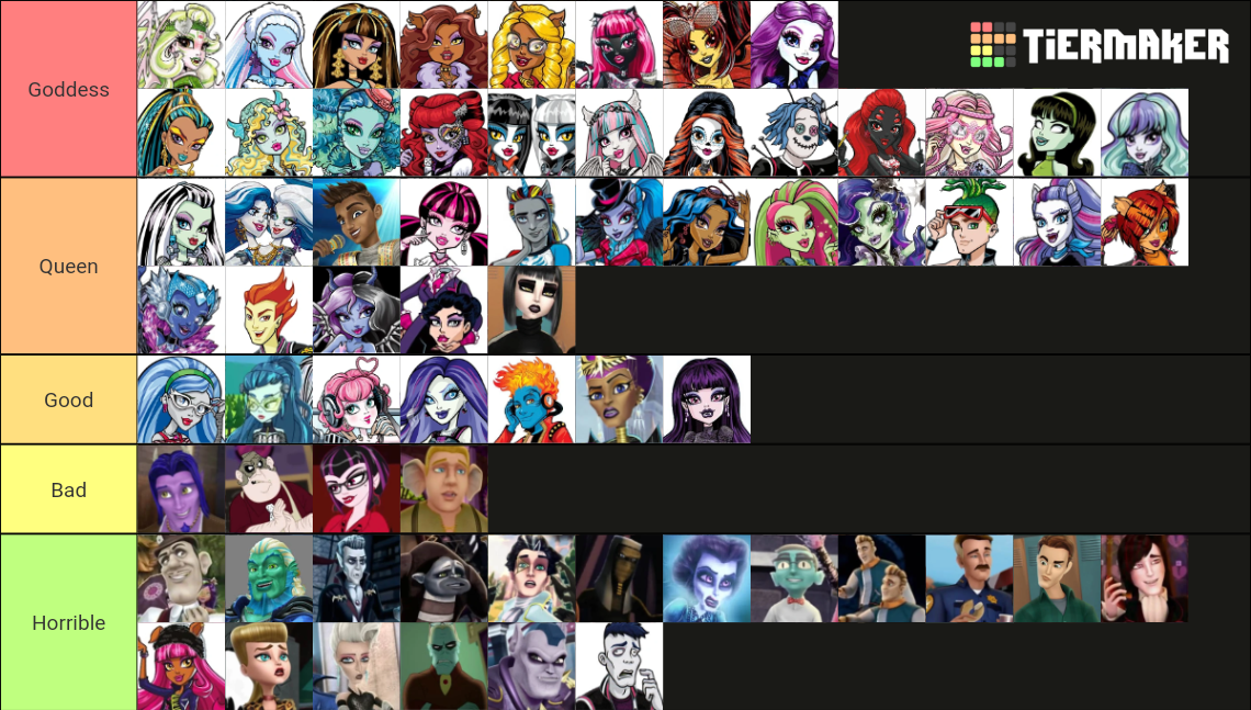 Monster High characters Tier List (Community Rankings) - TierMaker