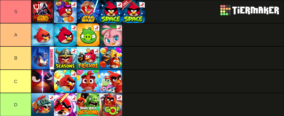 Angry Birds Games Tier List (Community Rankings) - TierMaker