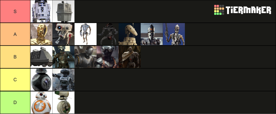 Star Wars famous droids Tier List (Community Rankings) - TierMaker