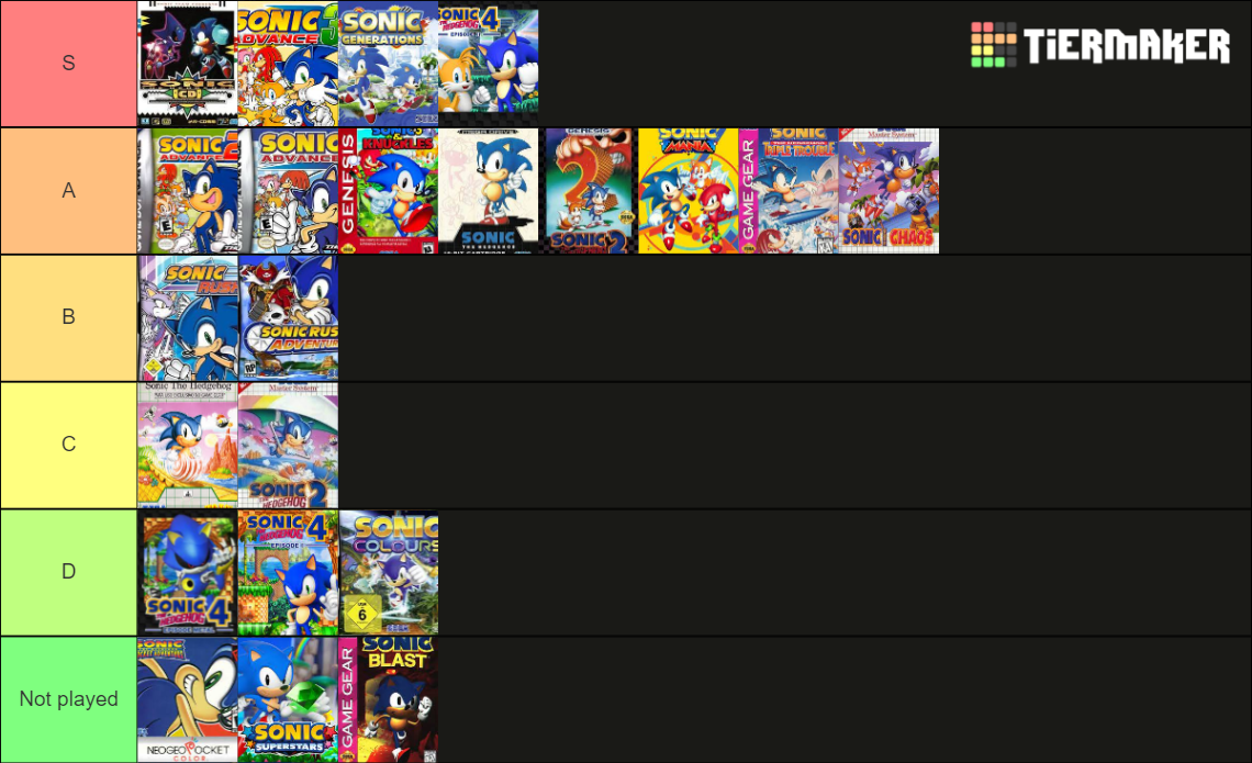 All 2D Sonic The Hedgehog games. Tier List (Community Rankings) - TierMaker