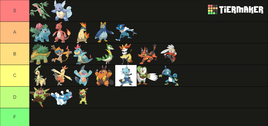Pokemon Starters middle evolution Tier List (Community Rankings ...