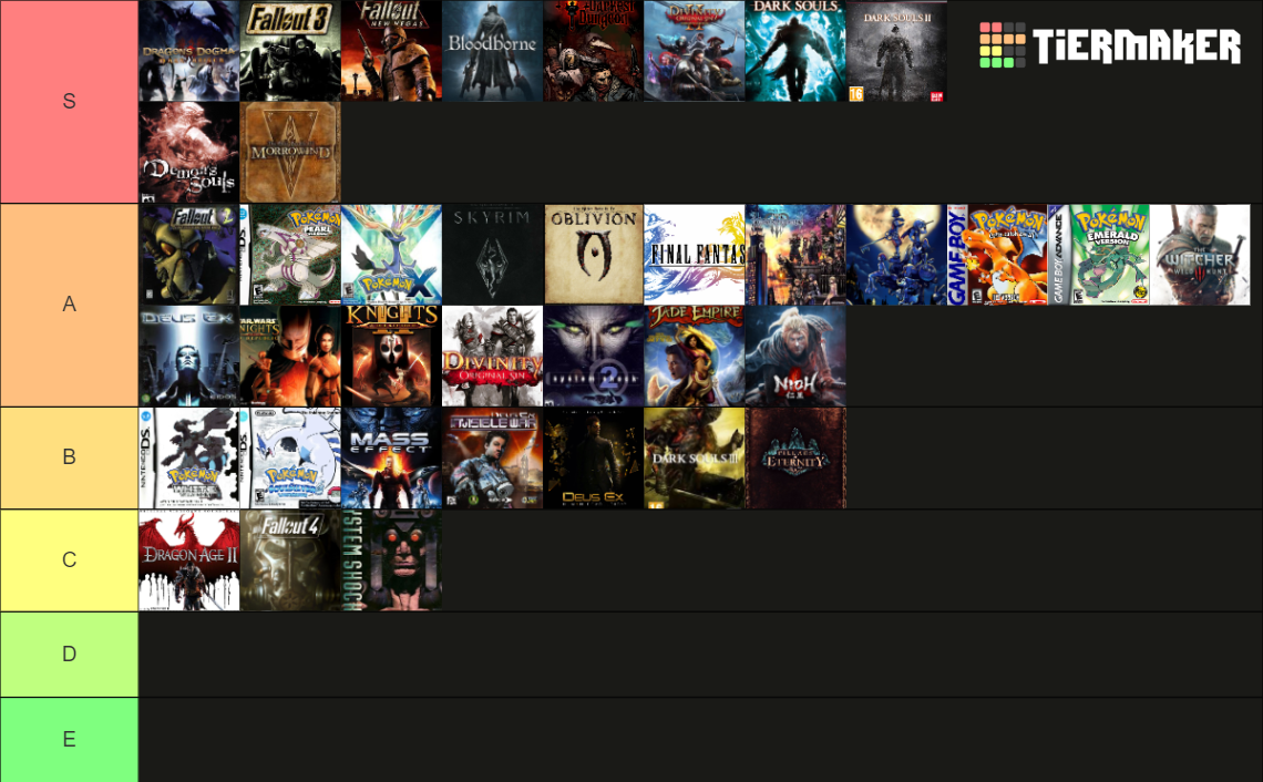 Every RPG in existence (or almost) Tier List (Community Rankings ...