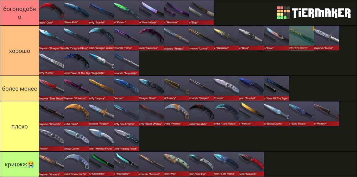 Standoff 2 Knives (2022) Tier List (Community Rankings) - TierMaker