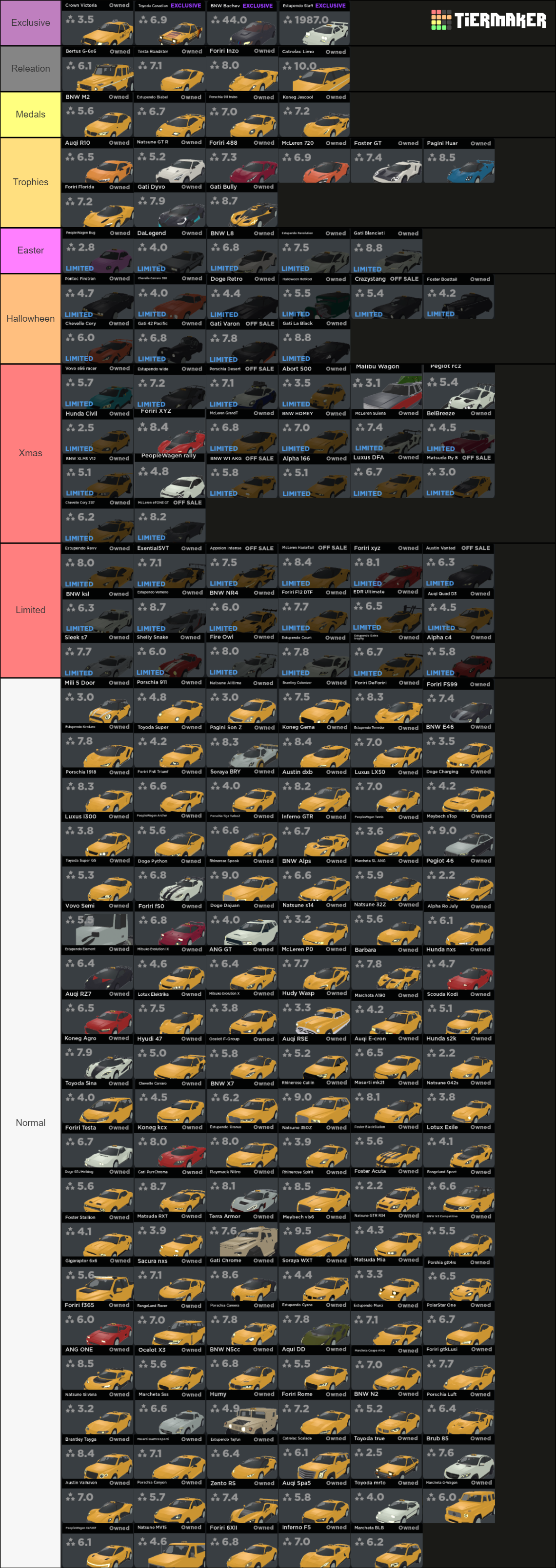 All Taxi Boss vehicle Tier List (Community Rankings) - TierMaker