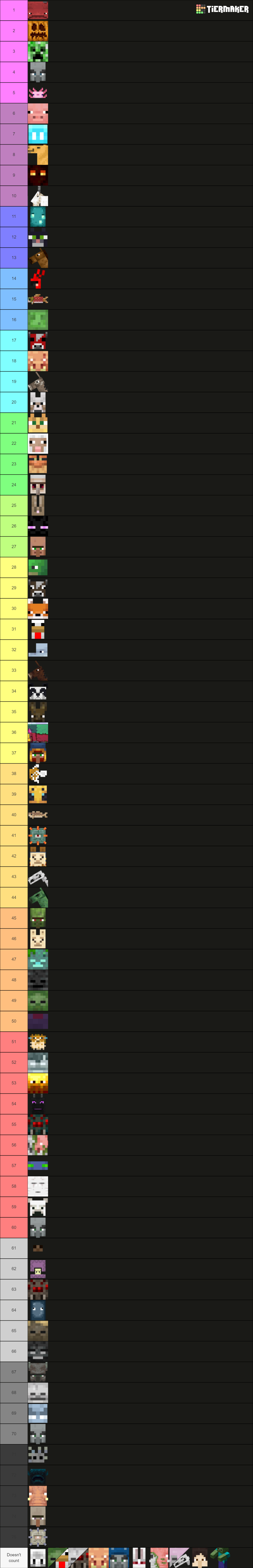 Minecraft Mobs (The 1.20 Update) Tier List (Community Rankings) - TierMaker