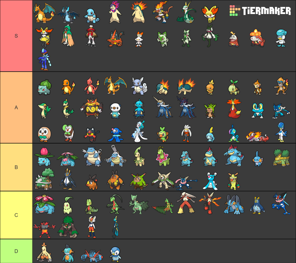 Starter Pokémon (Includes all forms!) Tier List (Community Rankings) - TierMaker